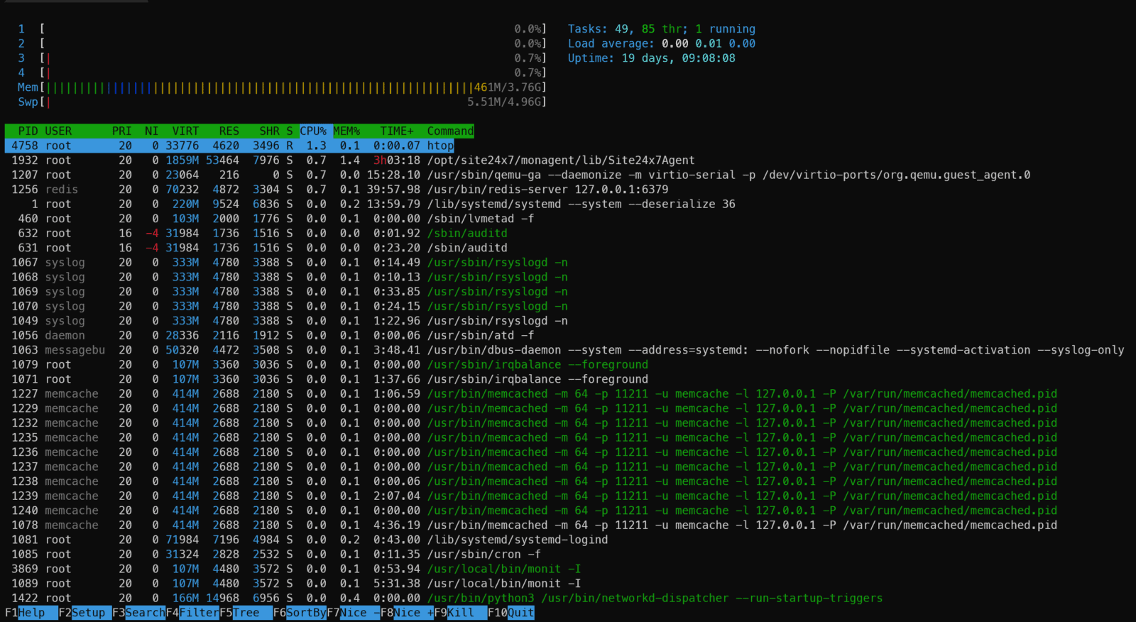Dealing with High CPU or Memory Usage on your WordPress Site or Server - Managing WP