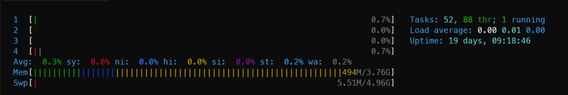 Dealing With High Cpu Or Memory Usage On Your Wordpress Site Or Server
