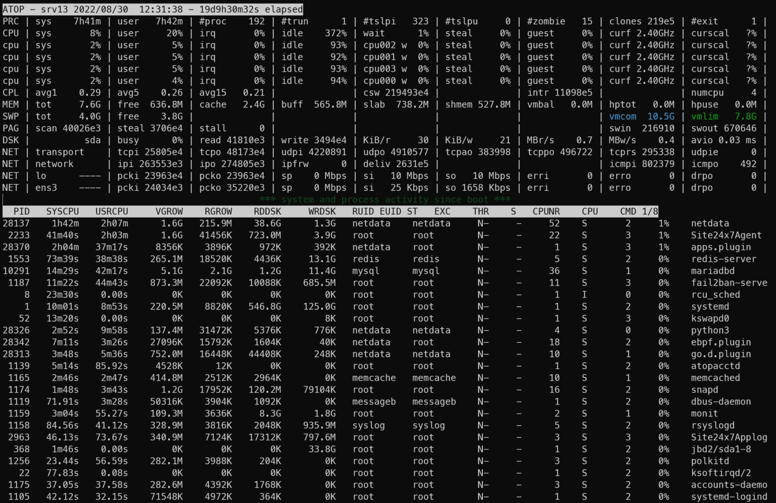 Dealing with High CPU or Memory Usage on your WordPress Site or Server - Managing WP