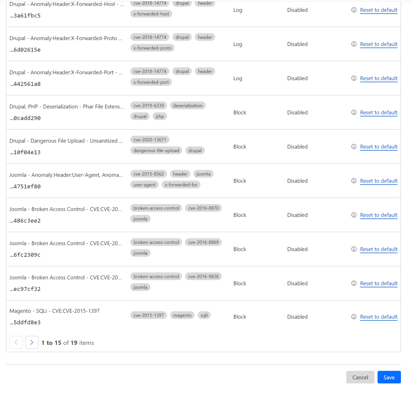 Secure, Protect and Lock Down your WordPress site with Cloudflare ...